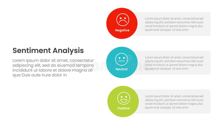 Sentiment Analysis Infographic 3 Point with Vertical Circle Shape on ...