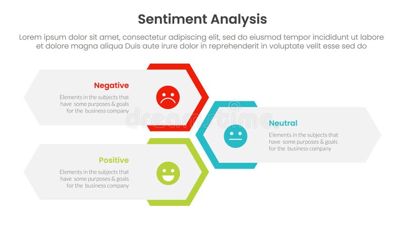 Sentiment Analysis Infographic 3 Point with Vertical Hexagon Shape ...