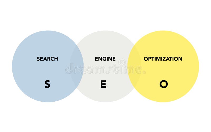 SEO Analysis in Circles on White Background. Stock Vector ...