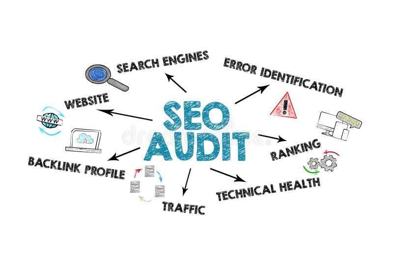 Audit Concept. Chart with Keywords and Icons Stock Illustration ... Audit Concept. Chart with Keywords and Icons Stock Illustration ...