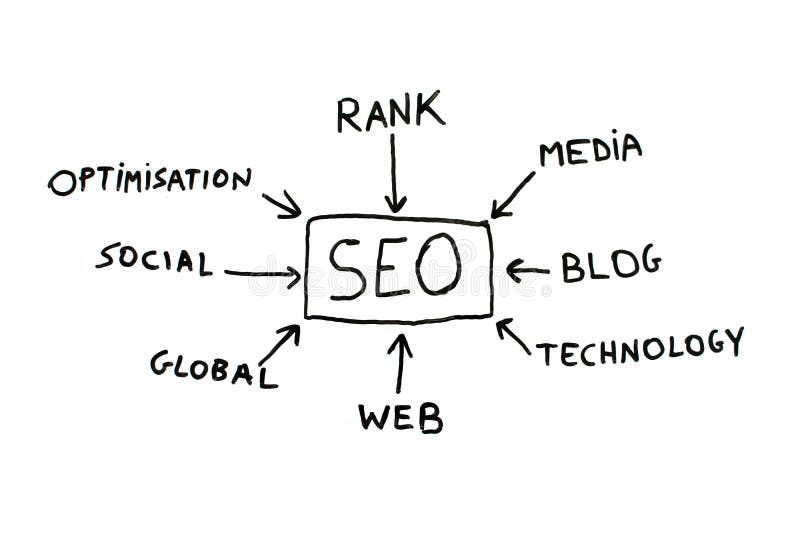 Seo Concept Flowchart Hand Drawing on Whiteboard Stock Image - Image of ...