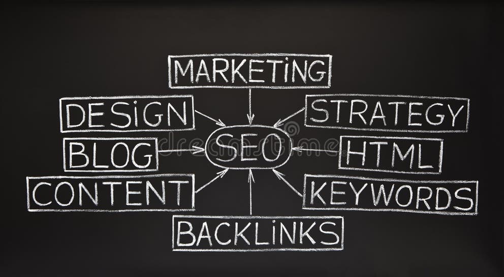 SEO Flow Chart on Blackboard Stock Image - Image of keyword, chart ...