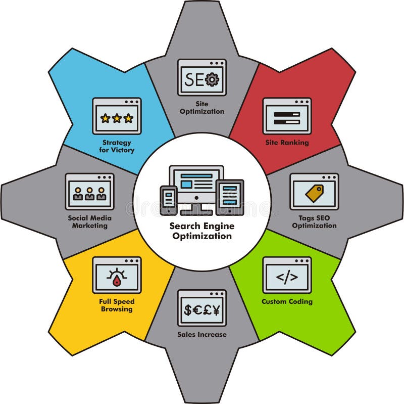 SEO Illustration in Cogwheel Stock Vector - Illustration of cogs, wheel ...