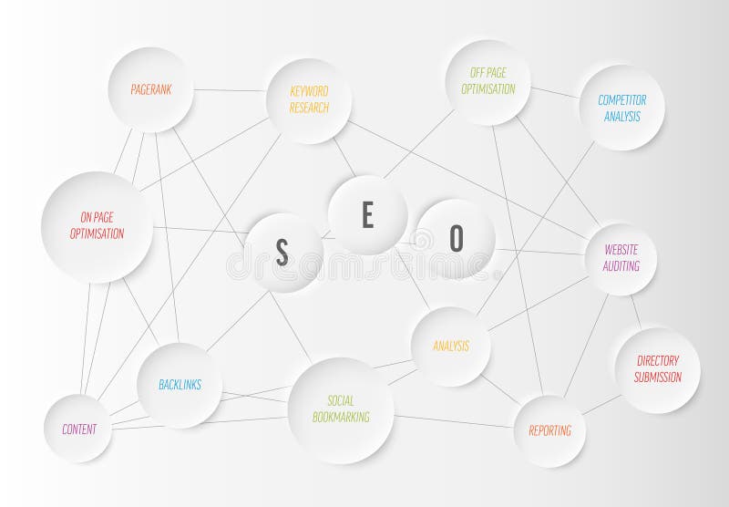 SEO Infographic Schema Diagram Made from Circles Stock Vector ...