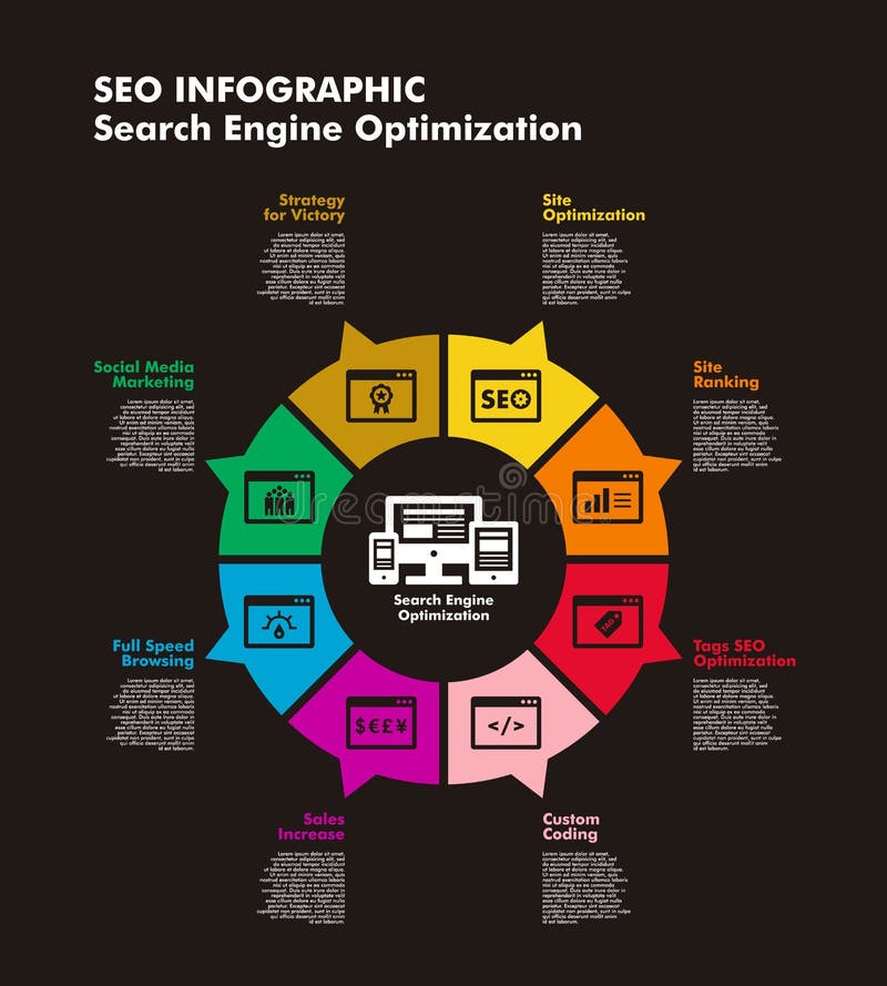 SEO infographic stock vector. Illustration of social - 81690714