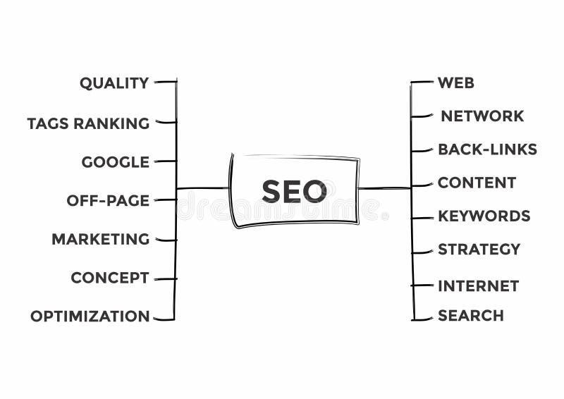 Stratgeyinternetsearch Stock Illustrations – 1 Stratgeyinternetsearch ...