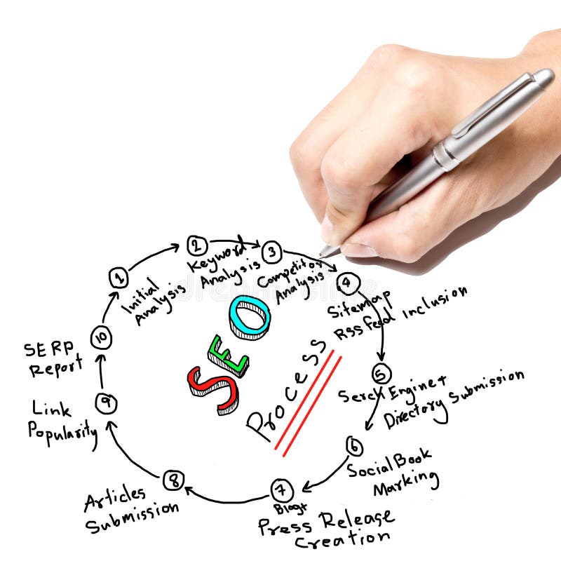 443 Seo Process Diagram Stock Photos - Free & Royalty-Free Stock Photos ... 443 Seo Process Diagram Stock Photos - Free & Royalty-Free Stock Photos ...