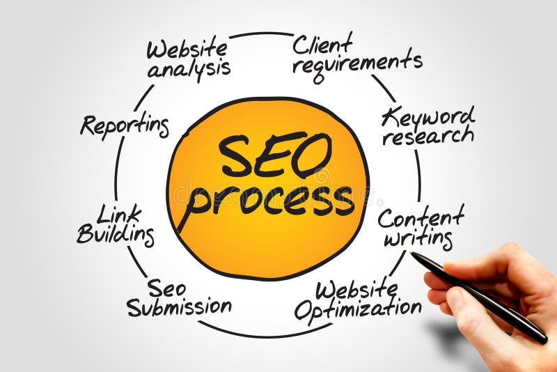 443 Seo Process Diagram Stock Photos - Free & Royalty-Free Stock Photos ...