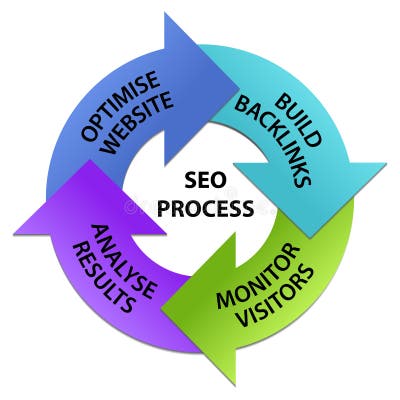 Seo Process Stock Illustrations – 26,935 Seo Process Stock Illustrations, Vectors & Clipart ...
