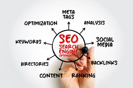 488 Seo Process Diagram Stock Photos - Free & Royalty-Free Stock Photos ...