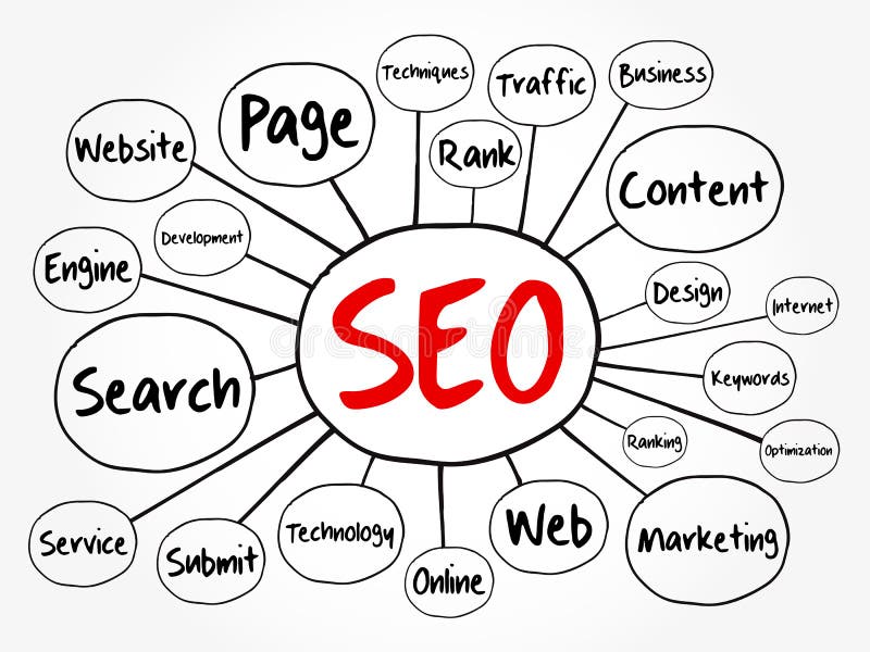SEO - Search Engine Optimization Mind Map Stock Illustration - Illustration of application ...