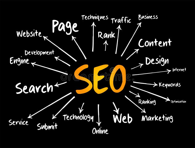 SEO - Search Engine Optimization Mind Map, Technology Concept for ... SEO - Search Engine Optimization Mind Map, Technology Concept for ...
