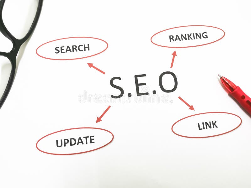 SEO or Search Engine Optimization Mindmap White Paper. Stock Photo ...