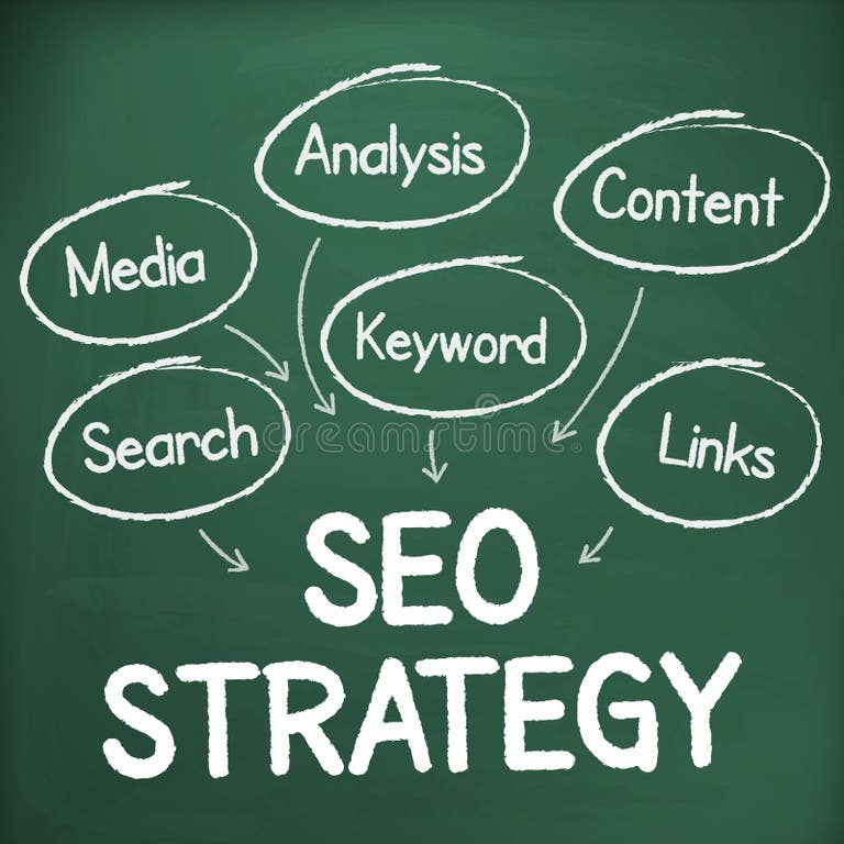 Seo Strategy Plan Stock Illustrations – 17,898 Seo Strategy Plan Stock ...