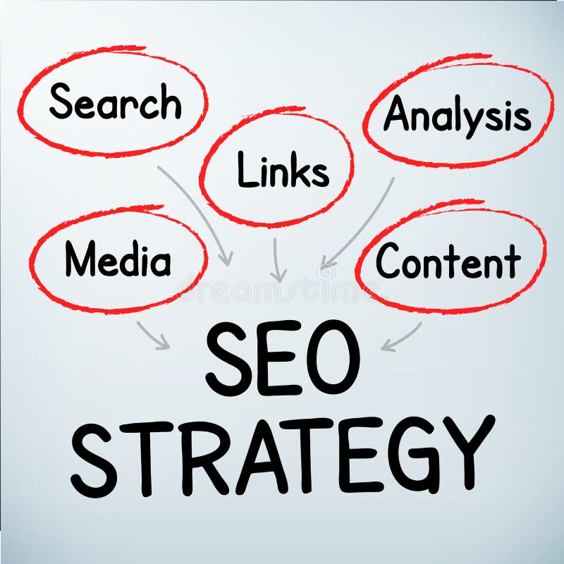 SEO strategy stock vector. Illustration of search, business - 30245254 SEO strategy stock vector. Illustration of search, business - 30245254