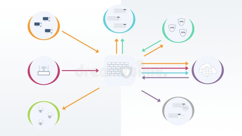 Firewall Device Operation Diagram, LAN Separation and Segmentation and ...
