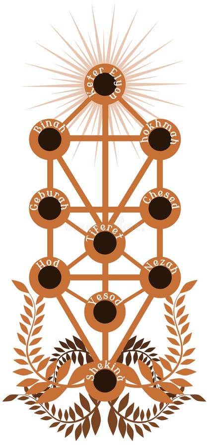 Sephiroth Tree with Floral Decoration Isolated Stock Vector ...