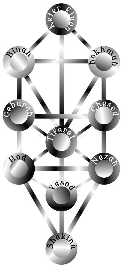 Sephiroth Tree in Metal Tones Isolated Stock Image - Illustration of ...