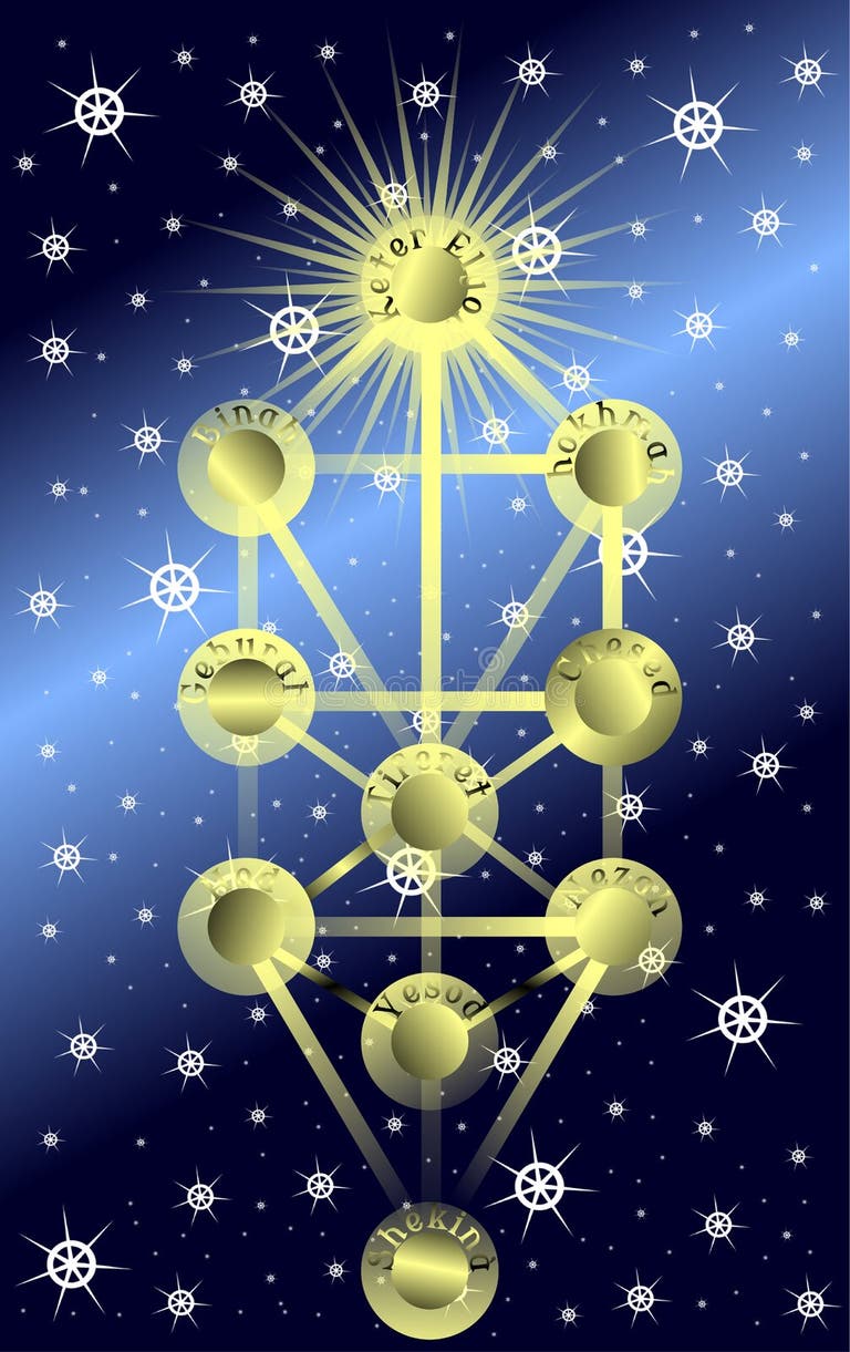 Sephiroth Tree Stock Illustrations – 75 Sephiroth Tree Stock ...