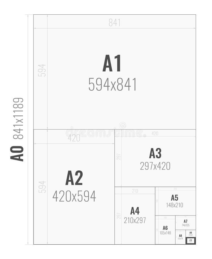 Formato Carta Della Serie a Di Formato Da A0 a A10 Illustrazione ...
