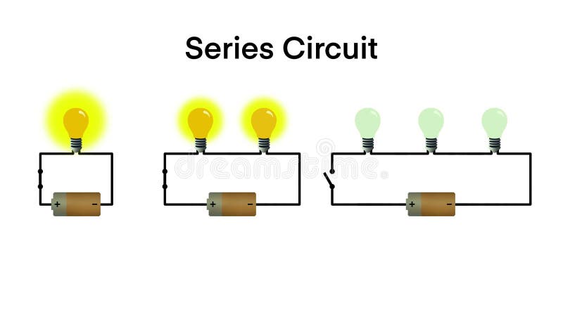 Series Circuit Infographic Diagram, Electrical Circuit Types Simple ...