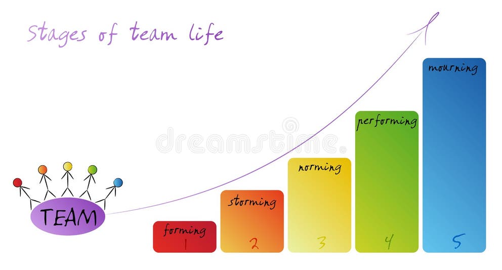 Stages Team Development Stock Illustrations – 301 Stages Team ...