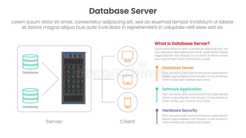 Server Technology Infographic Template Banner with Database Server with Scheme Architecture with ...