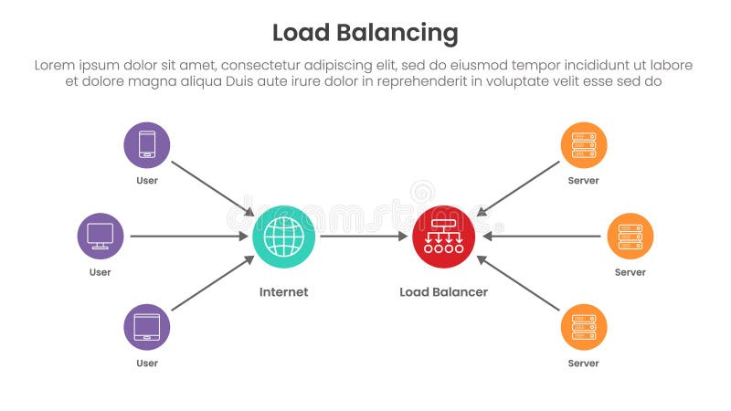 Server Technology Infographic Template Banner with Load Balancing with ...