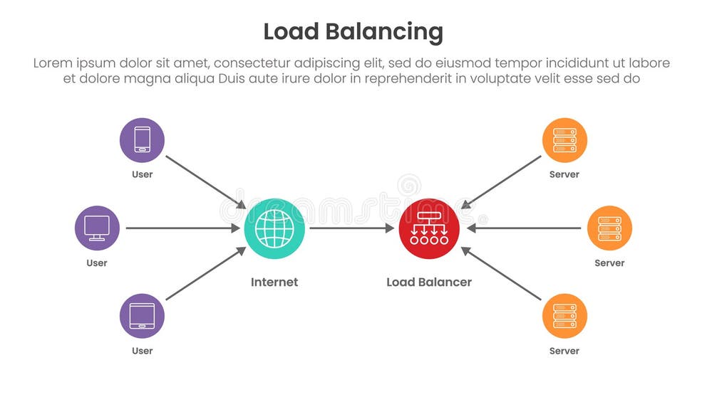 Server Technology Infographic Template Banner with Load Balancing with ...