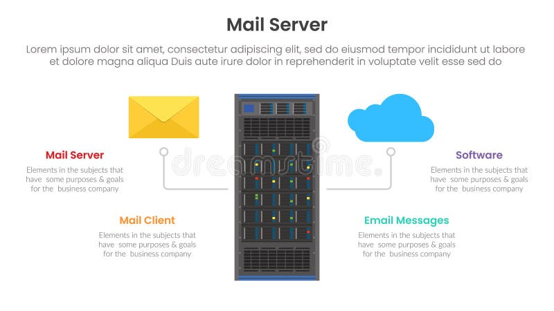 Server Technology Infographic Template Banner with Mail Server Concept ...