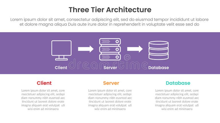 Server Technology Infographic Template Banner with Three Tier ...