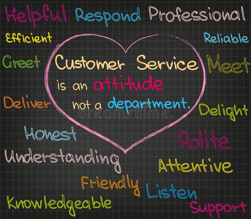 Service à la clientèle illustration de vecteur. Illustration du ...