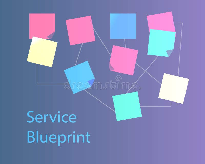 Service Blueprint for Service Design To Create the Ultimate Customer ...