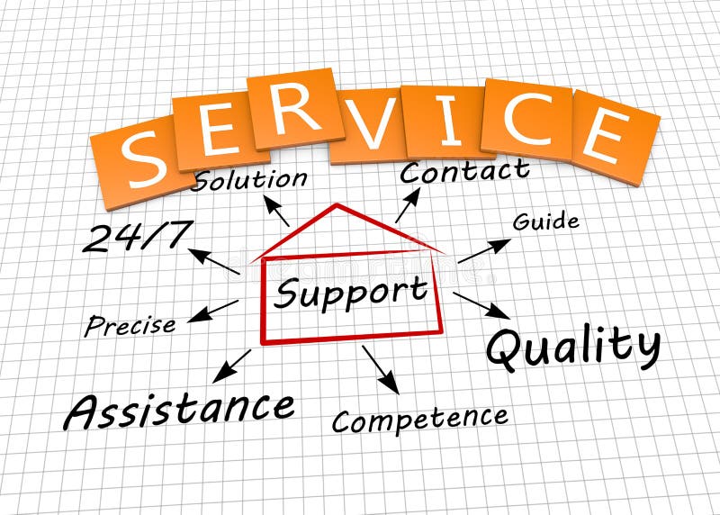 Service concept stock illustration. Illustration of marketing - 40797787