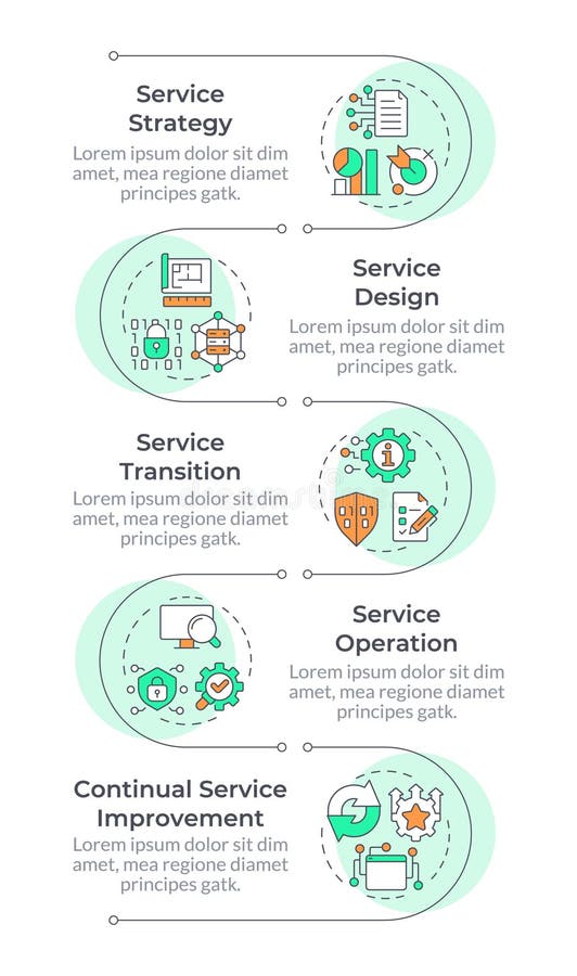 It Service Delivery Infographic Vertical Sequence Stock Illustration ...