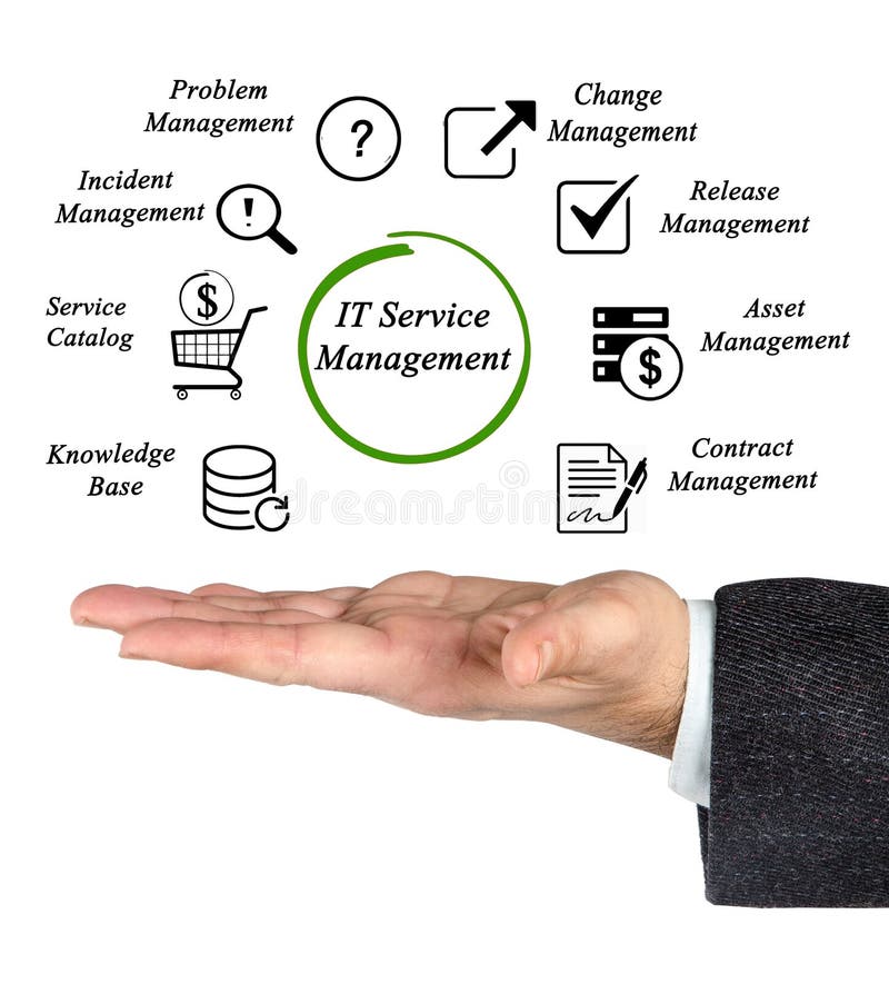 It Service Management stock image. Image of knowledge - 94355845