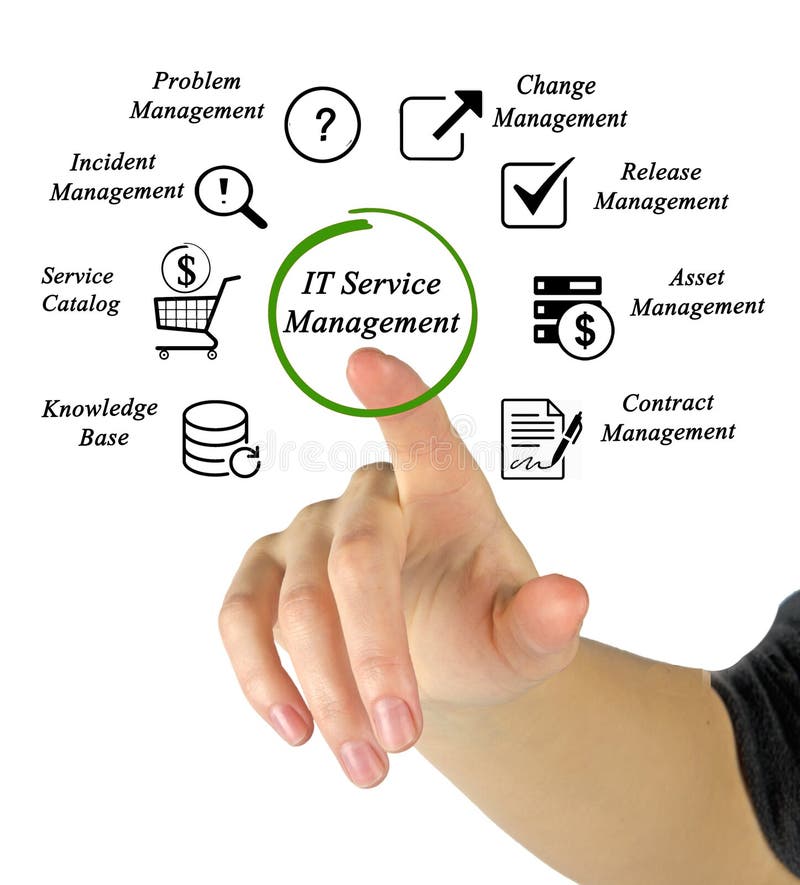 It Service Management stock image. Image of hand, diagram - 117563059