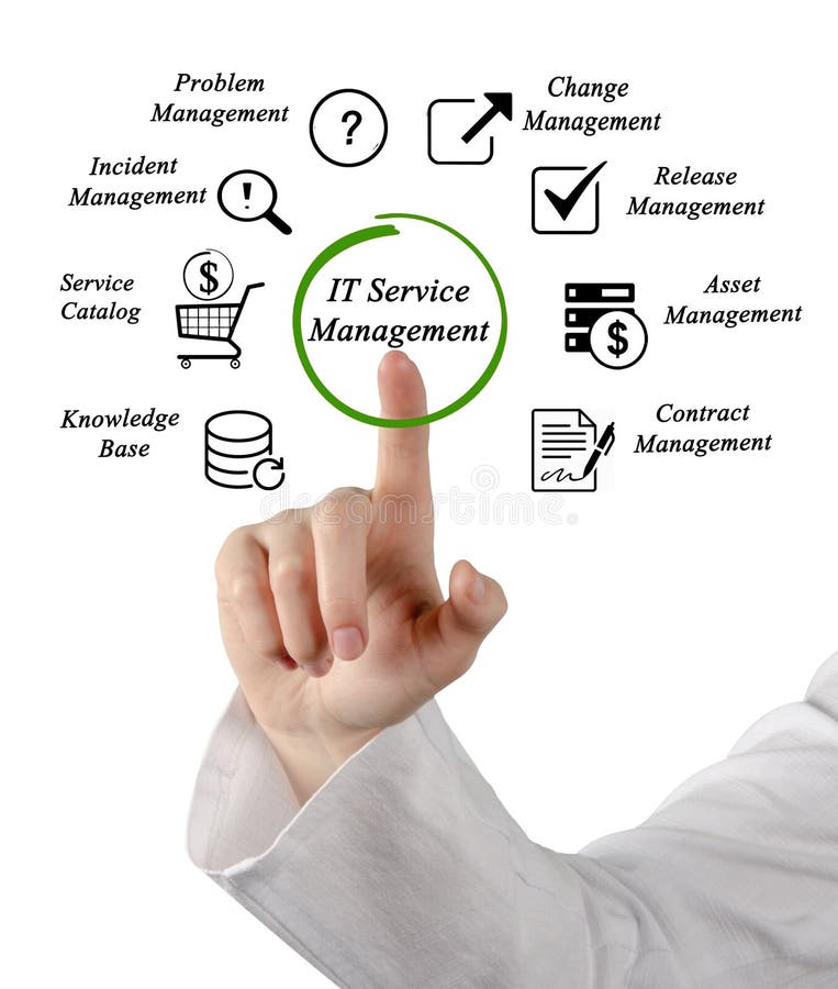 It Service Management stock image. Image of knowledge - 94355845