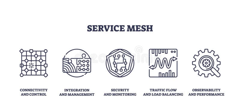 Service Mesh Icons Depict Connectivity, Security, and Traffic Flow. Key ...