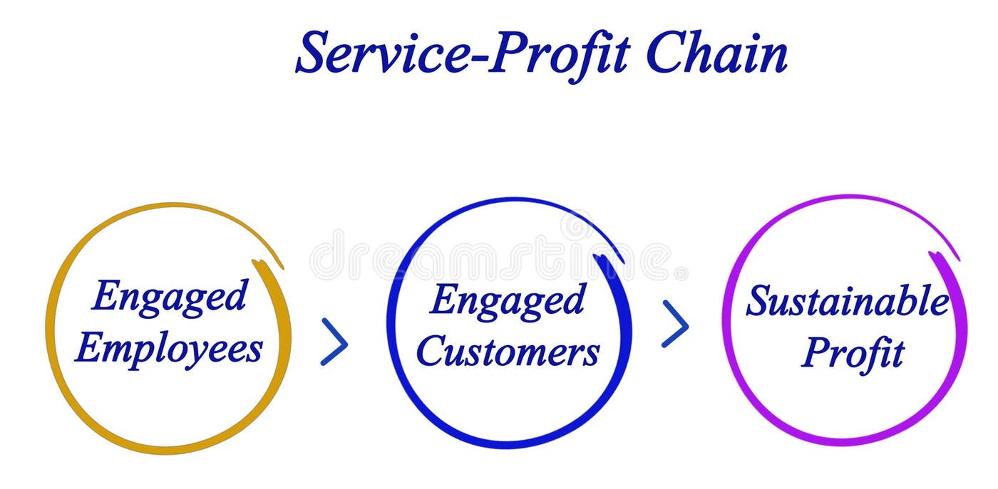 Service Profit Stock Illustrations – 27,988 Service Profit Stock ...