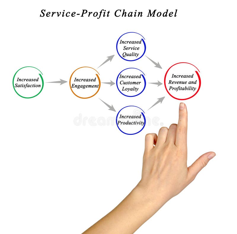 Diagram Of Service Level Agreement Stock Photo - Image of concept ...