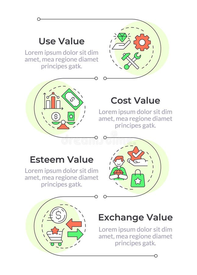 Service Value Different Types Infographic Vertical Sequence Stock ...