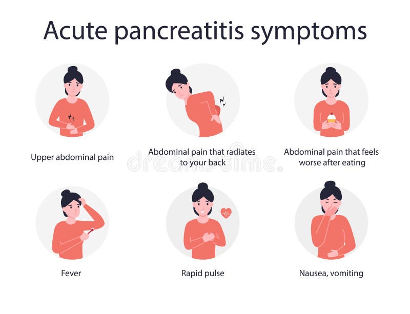 Acute Pancreatitis Signs And Symptoms