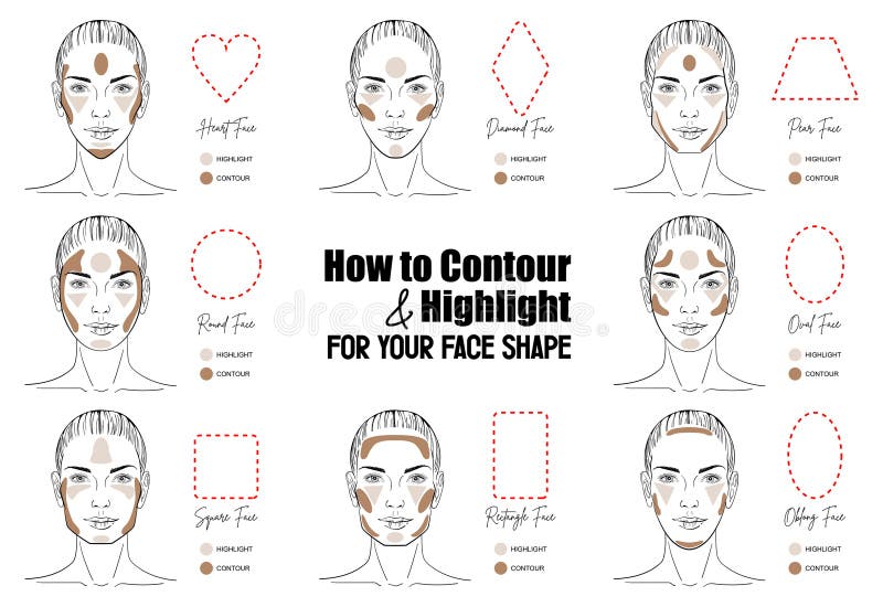 A Set of All Face Types and Makeup Options for Them. Schemes for a ...