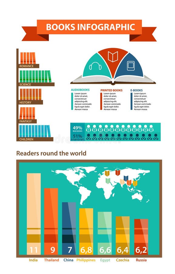 Set of Books Infographic in Flat Design Style Stock Vector ...