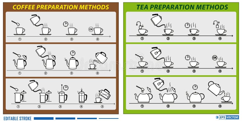 Process Tea Stock Illustrations – 1,552 Process Tea Stock Illustrations ...