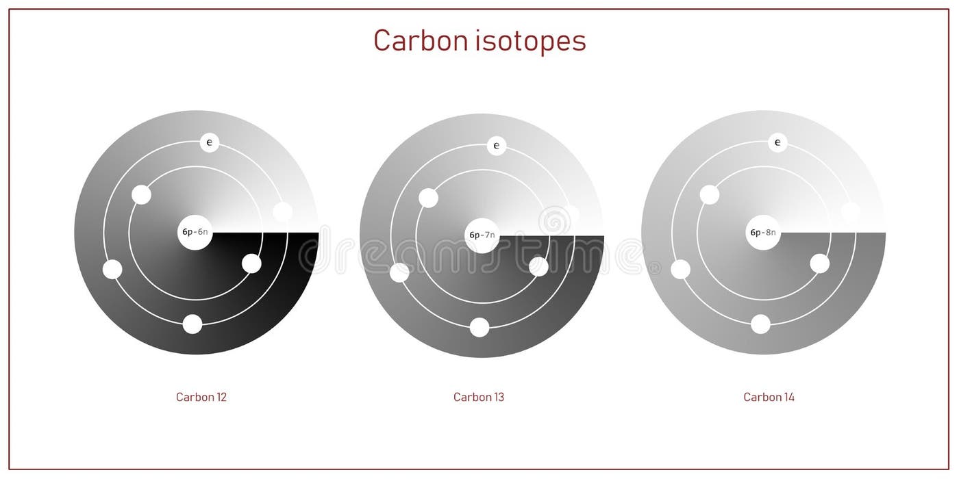 Carbon Isotopes Stock Illustrations – 97 Carbon Isotopes Stock ...
