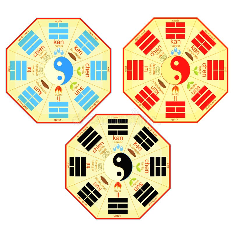 Set Chinese Feng Shui Bagua Square. Vector Illustration Stock Vector ...