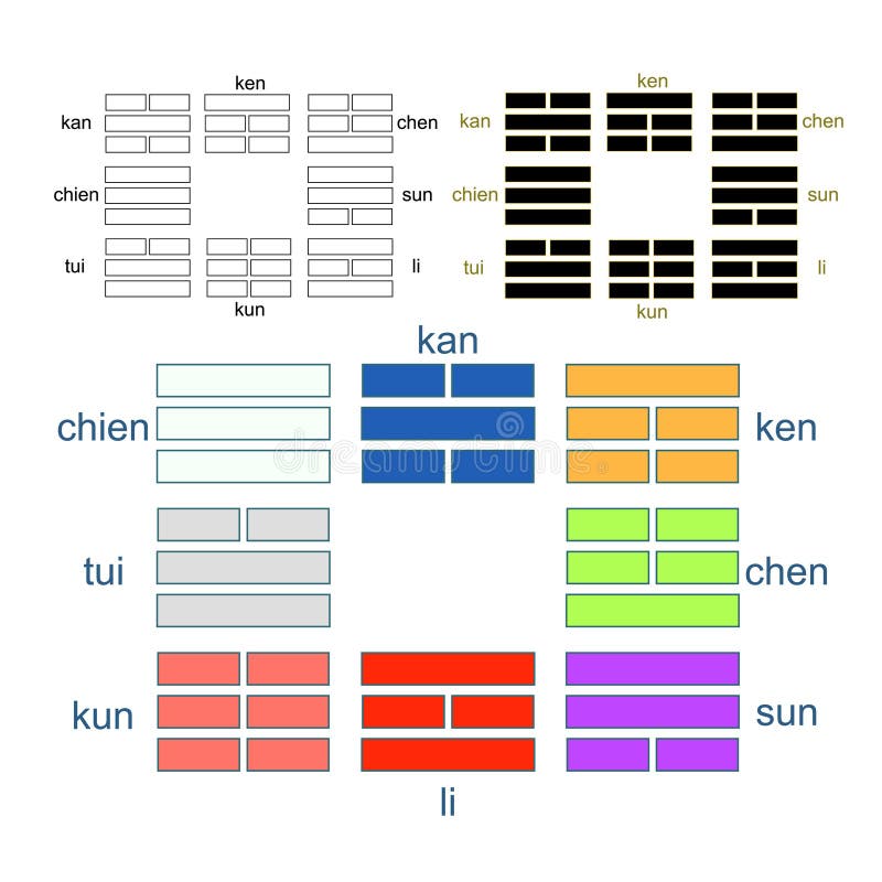 Set Chinese Feng Shui Bagua Square. Vector Illustration Stock ...