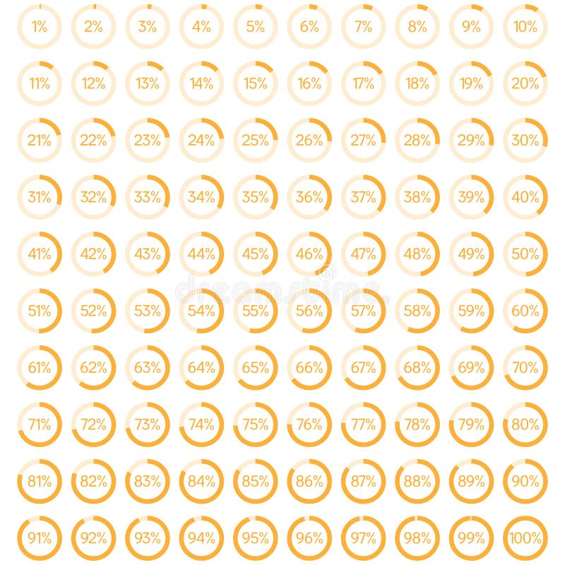 Percentage Scale Circle Stock Illustrations – 257 Percentage Scale ...